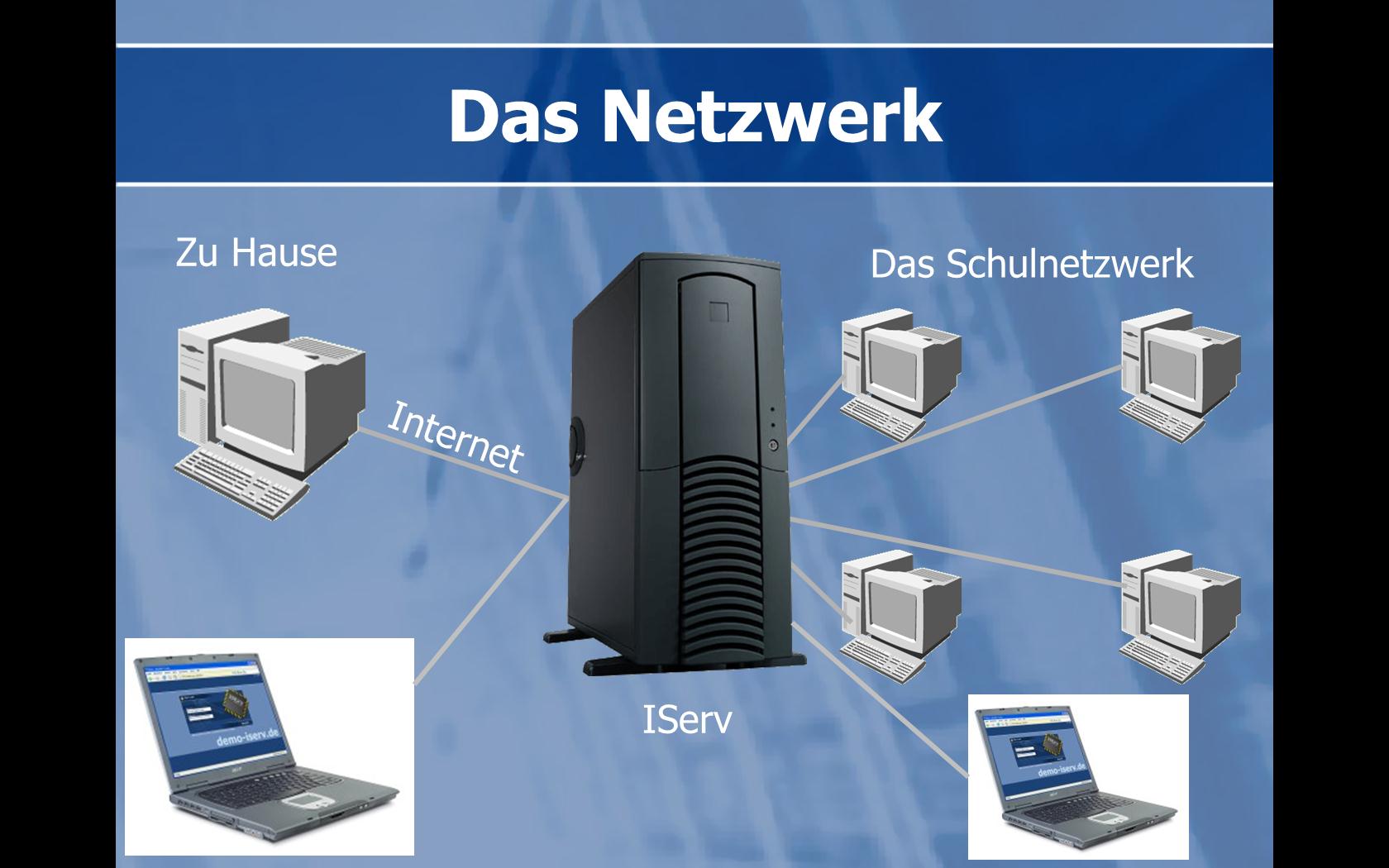 IServ Schulserver – Krupp-Gymnasium Europaschule